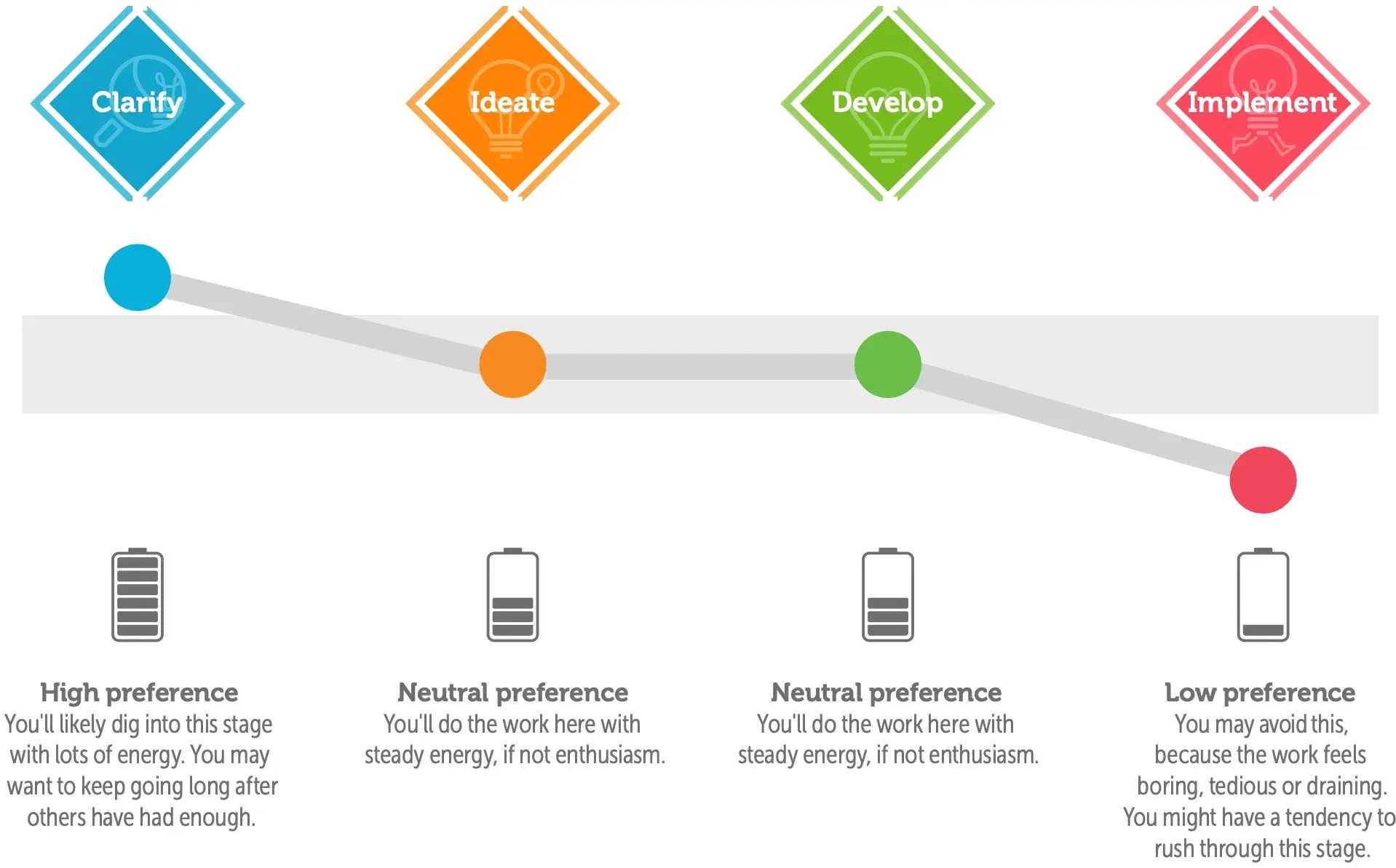FourSight | Better Teams, Better Results